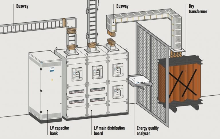 Busway là gì? Cấu tạo, chức năng của Busway? Lắp đặt Busway