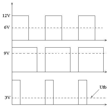 Điều khiển tốc độ động cơ một chiều bằng PWM - Bach khoa tech